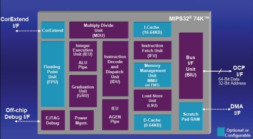 MIPS Announces High-Performance Superscalar Core | Berkeley Design ...