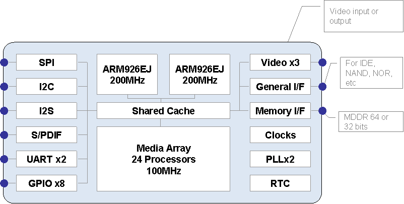 3DLabs Aims Massively Parallel Chips at Portable Multimedia | Berkeley ...