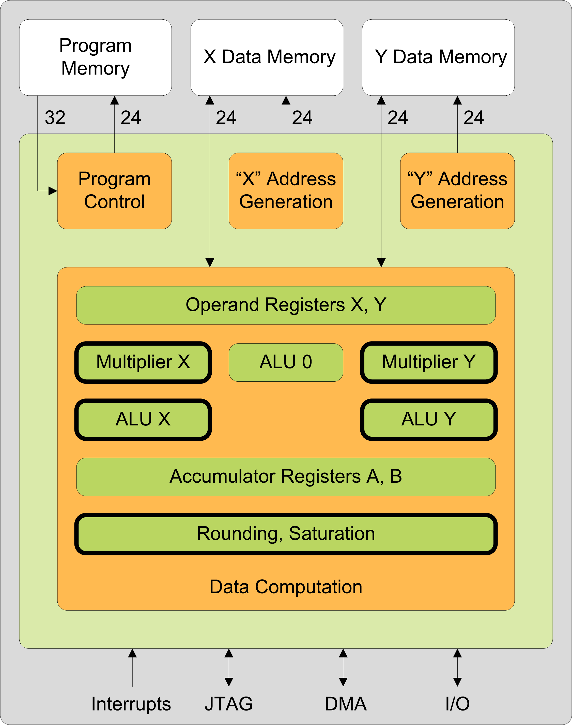New Details Emerge on NXP’s CoolFlux BSP Core | Berkeley Design ...