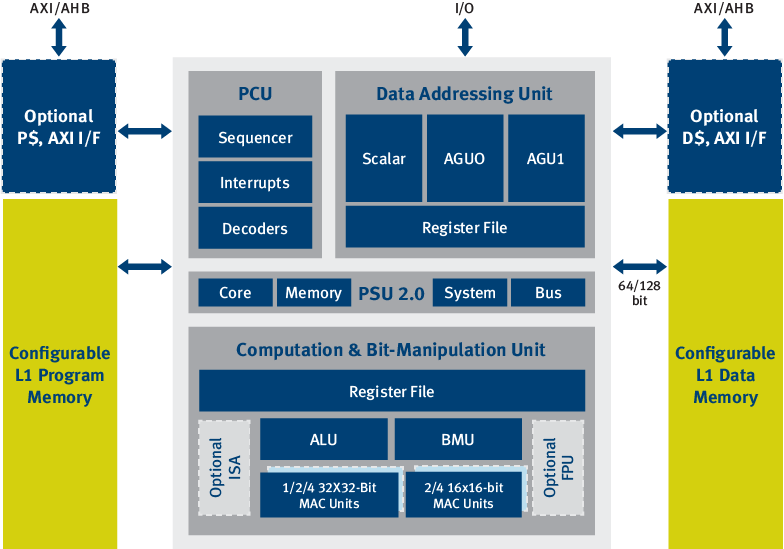 Himax, CEVA, emza Partner to Develop Low Power Vision Processing ...